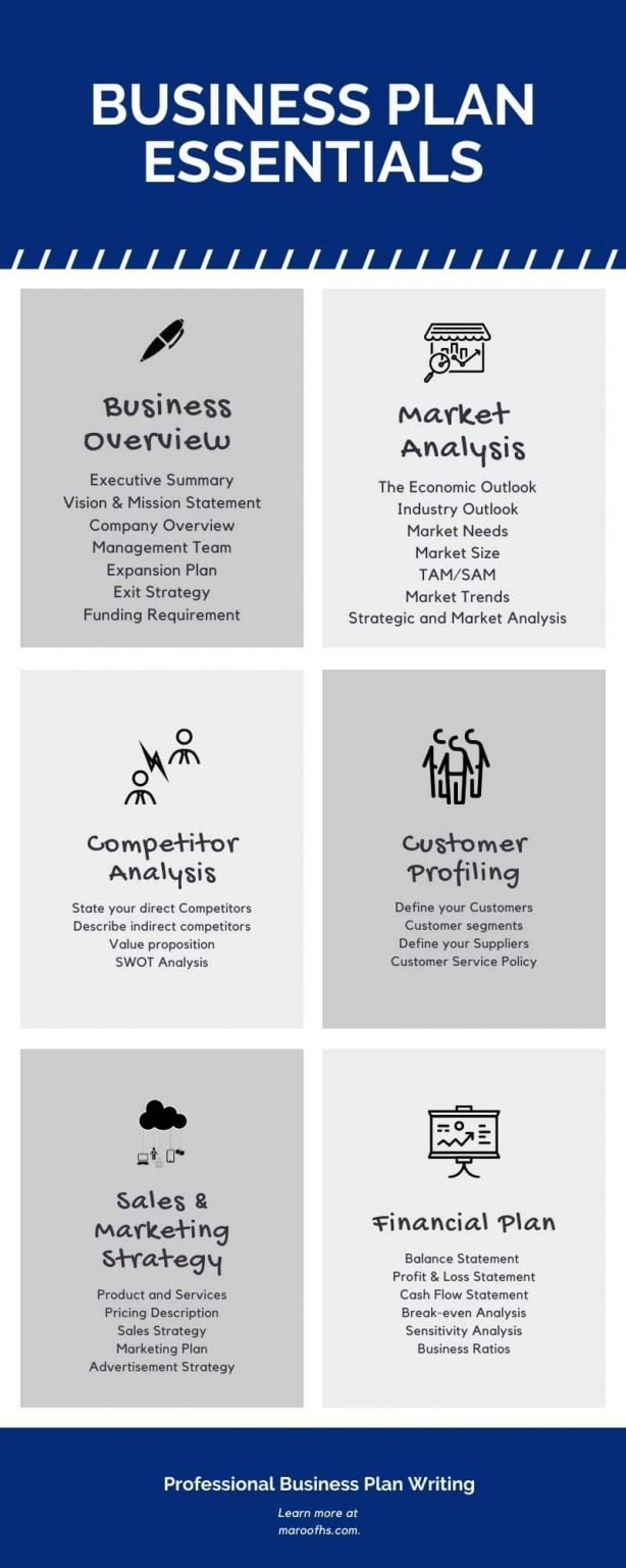 what-should-your-business-plan-include-dissecting-the-essentials